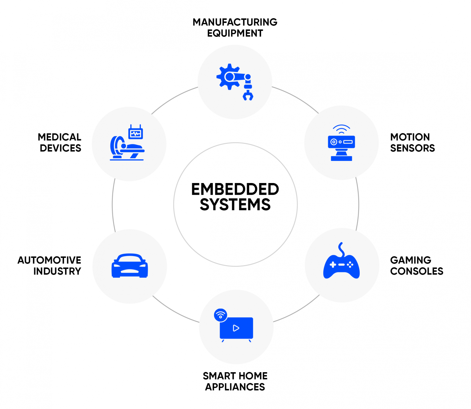 IES - Industrial Embedded Solutions - Empowering Your Industrial ...