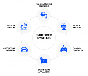 IES - Industrial Embedded Solutions - Empowering Your Industrial ...