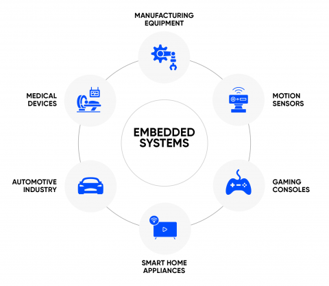 IES - Industrial Embedded Solutions - Empowering Your Industrial ...